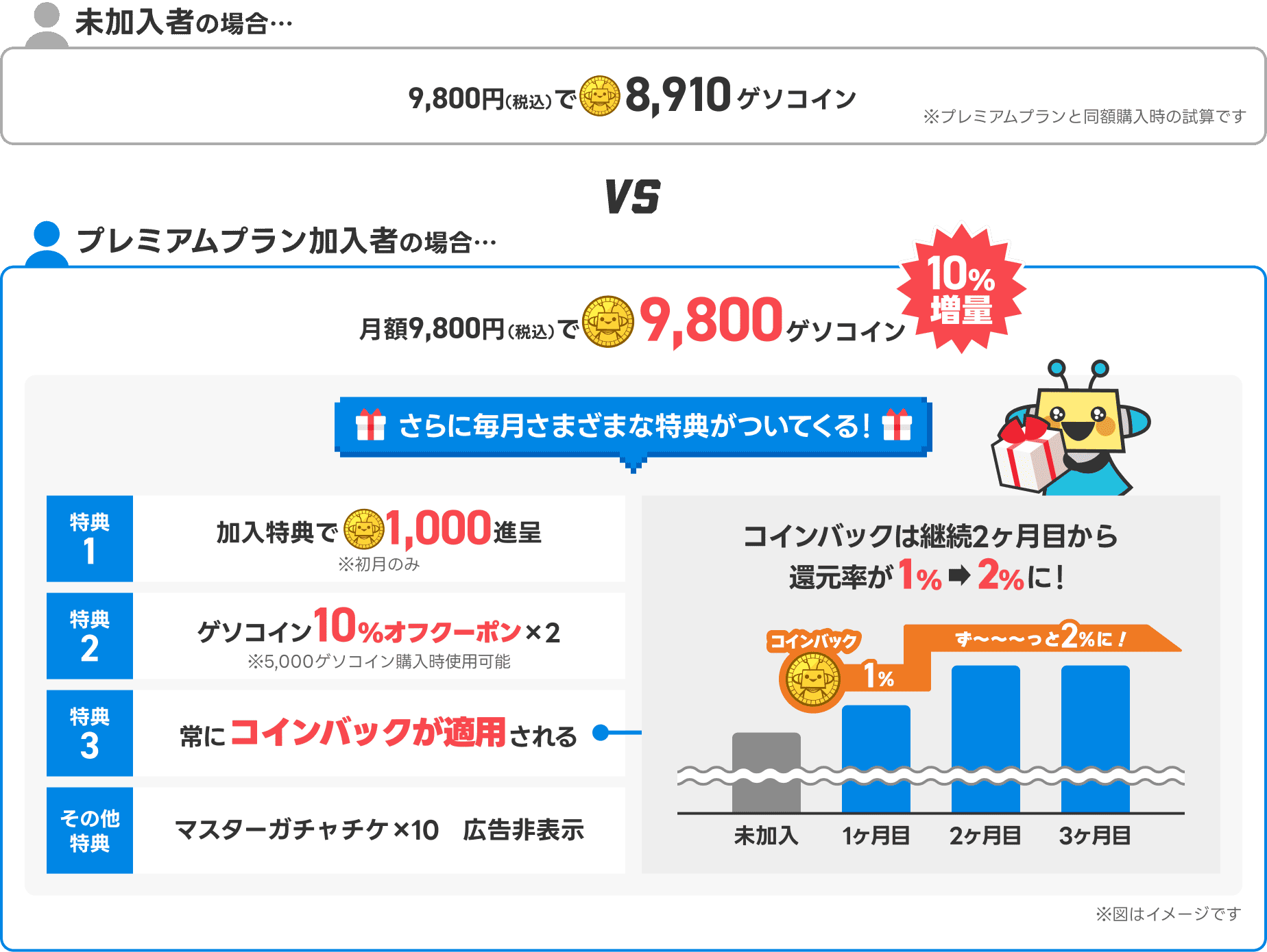 コイン得盛プランの紹介ページ - PontaゲームスPro